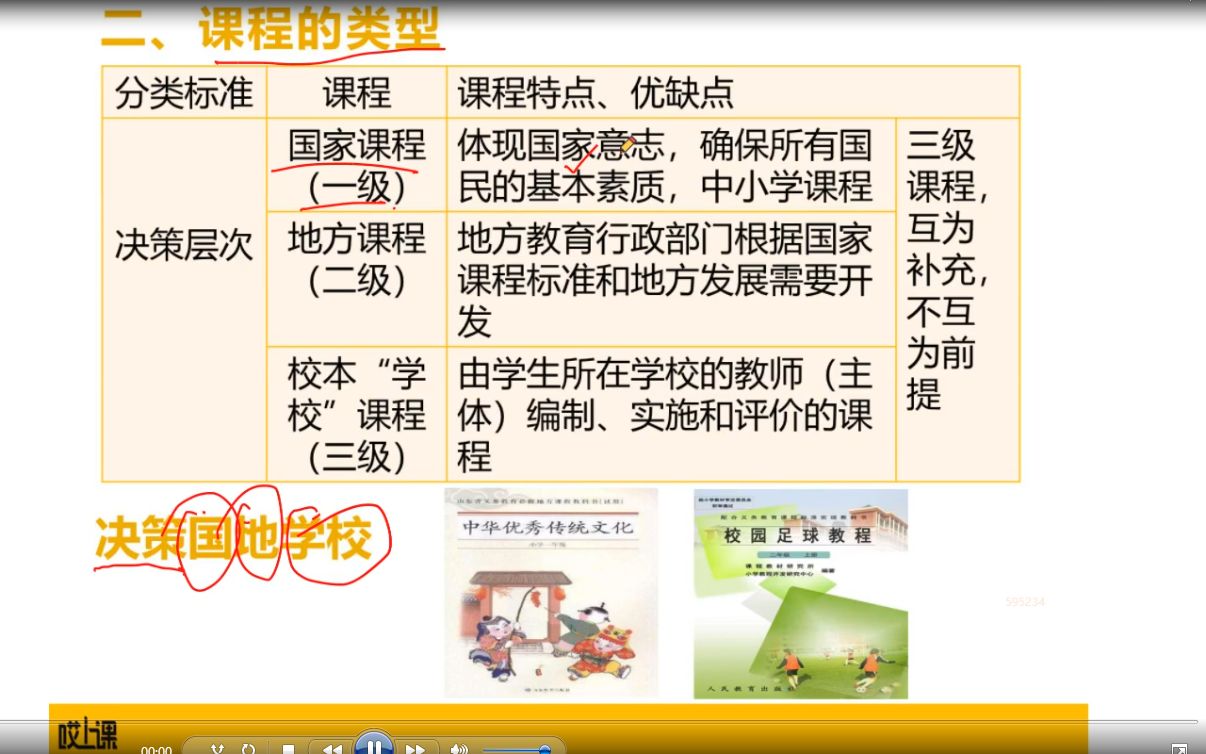教育学 课程类型(哎上课网课)