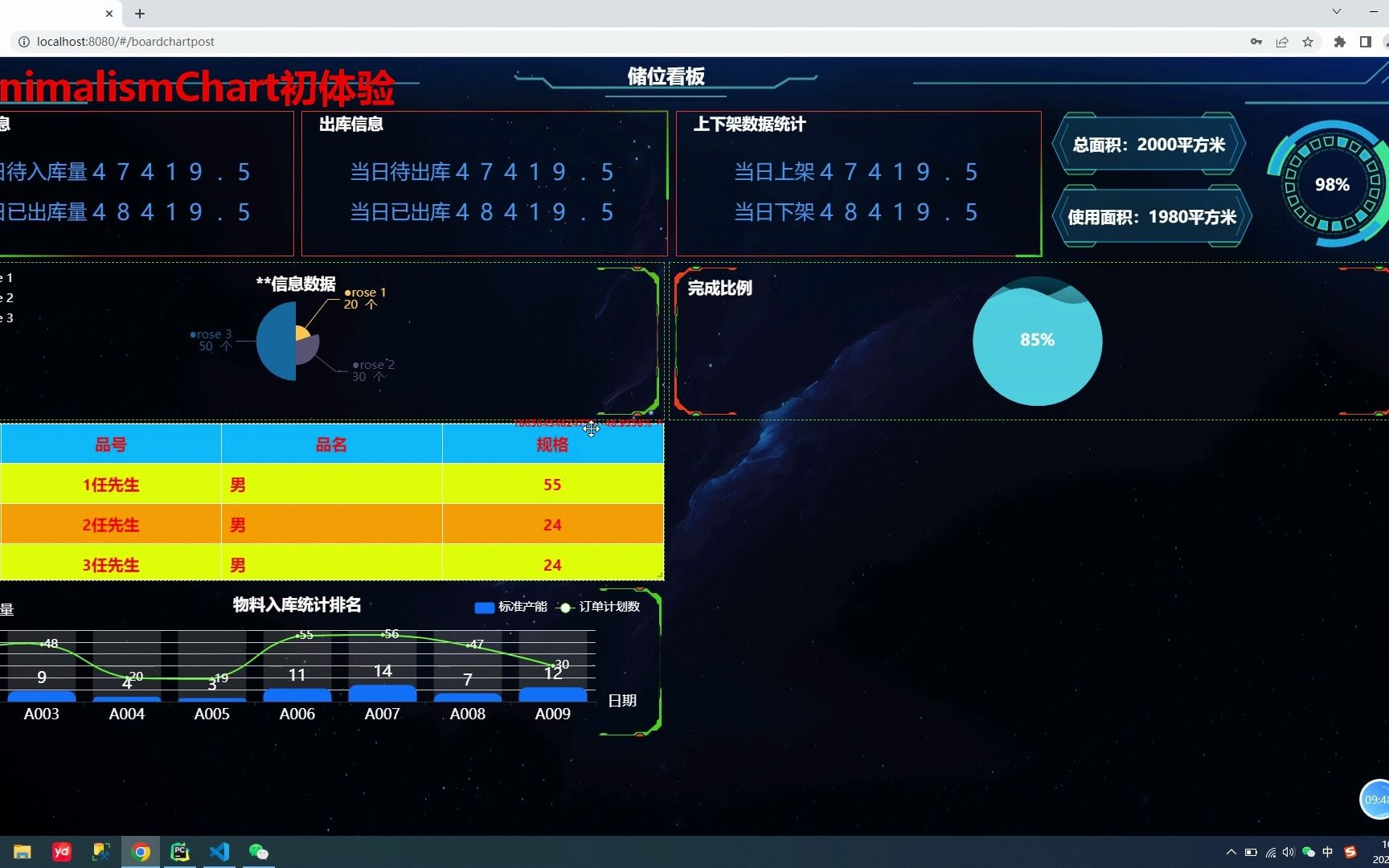 自己写的一套大屏看板制作工具使用算简单吗?