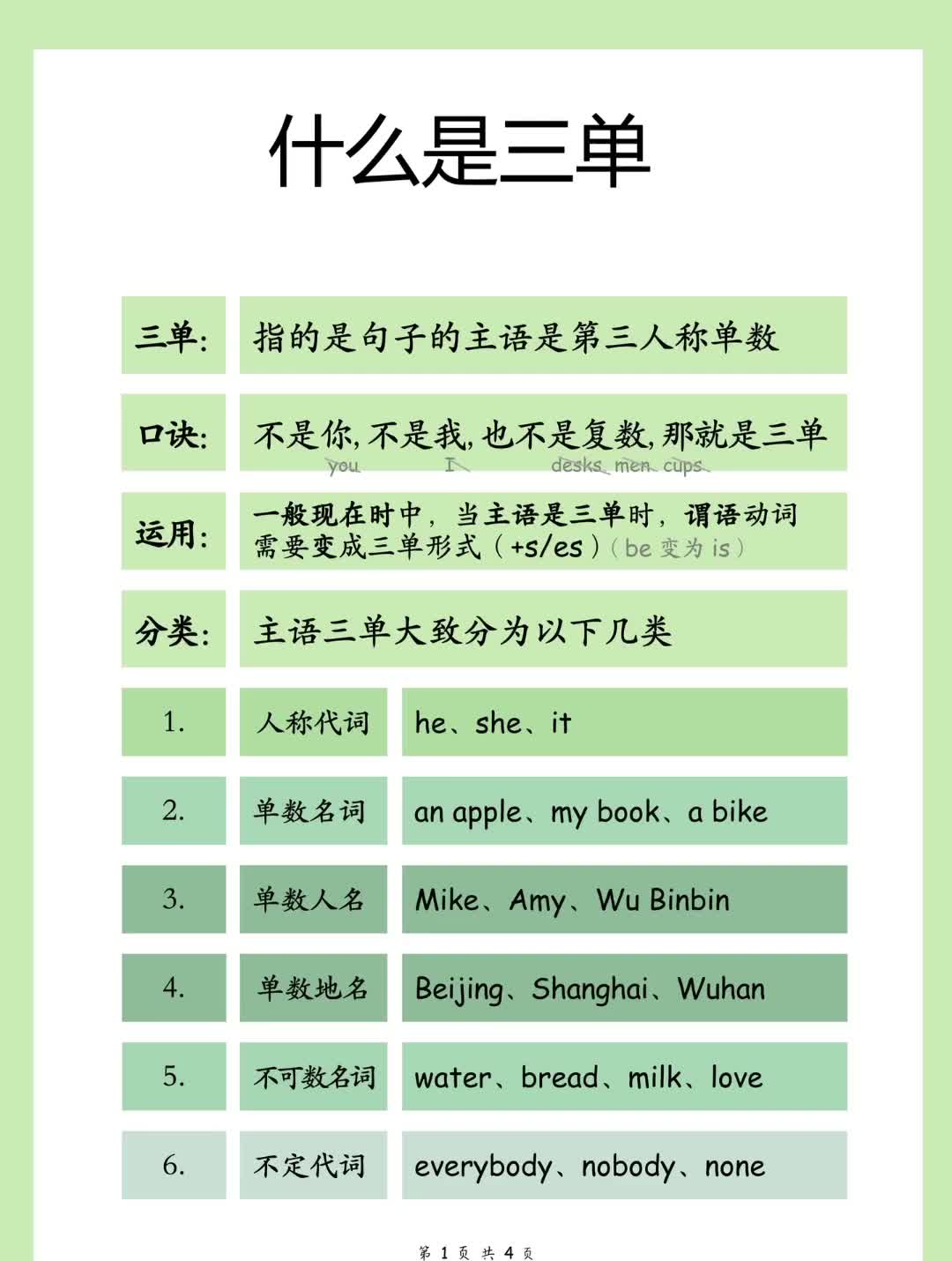 什么是三单,三单是什么意思? 主语三单大致分为以下几类 1.人称代词 ...