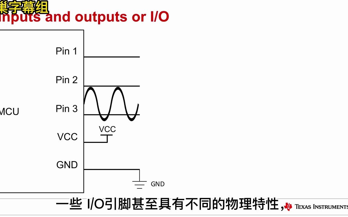 什么是MCU?