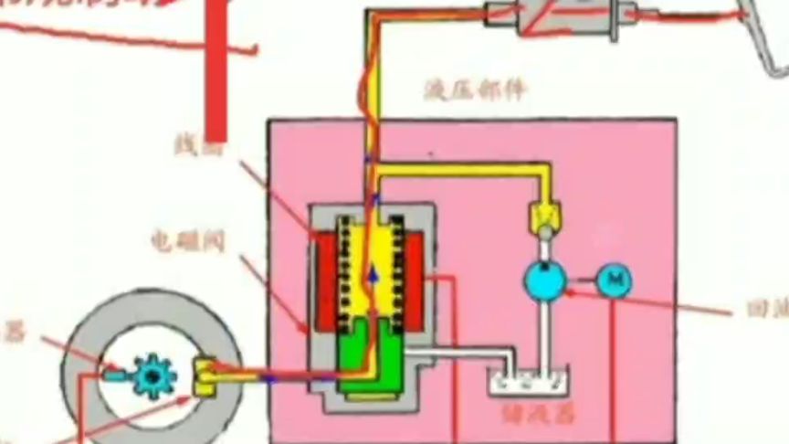 ABS防抱死系统工作原理