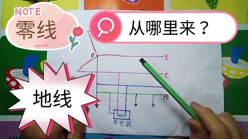 电源的零线和地线是怎样来的,它们的作用又有什么区别?