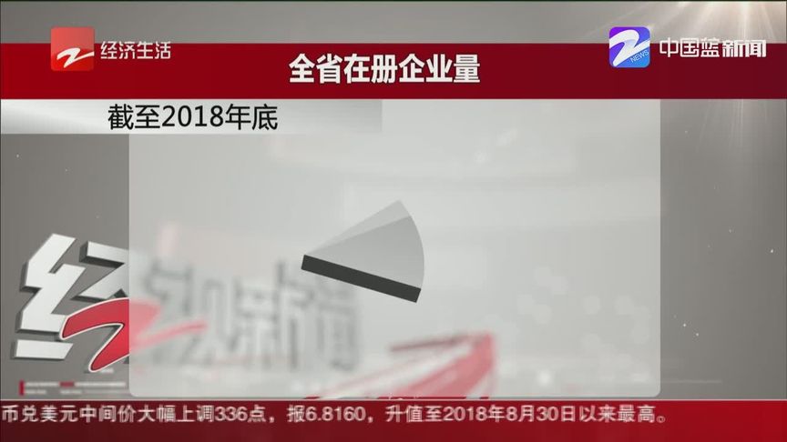 低利率,高金额,小微企业信用贷款2000亿,助力小微企业成长!