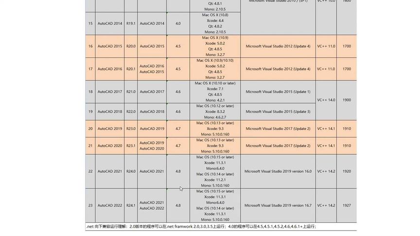 第二章 CAD命令行输出 提示信息