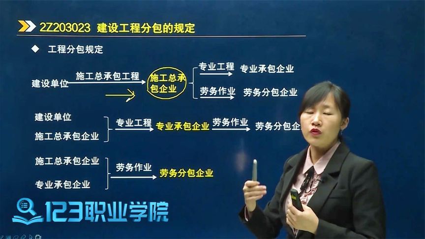 二级建造师工程法规重要考点!工程分包的规定有哪些?