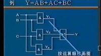电子技术视频教程29 逻辑函数的表示方法及公式法化简
