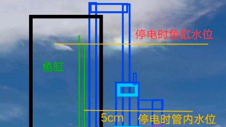 鱼缸底滤溢流虹吸使用详解一(进气管)