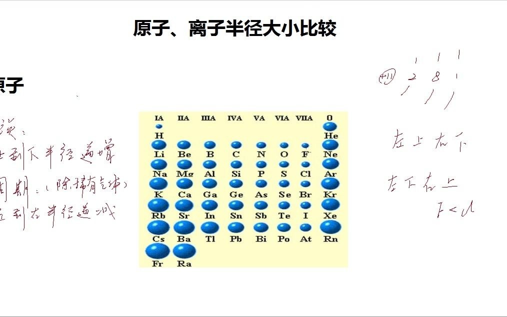 原子、离子半径大小比较