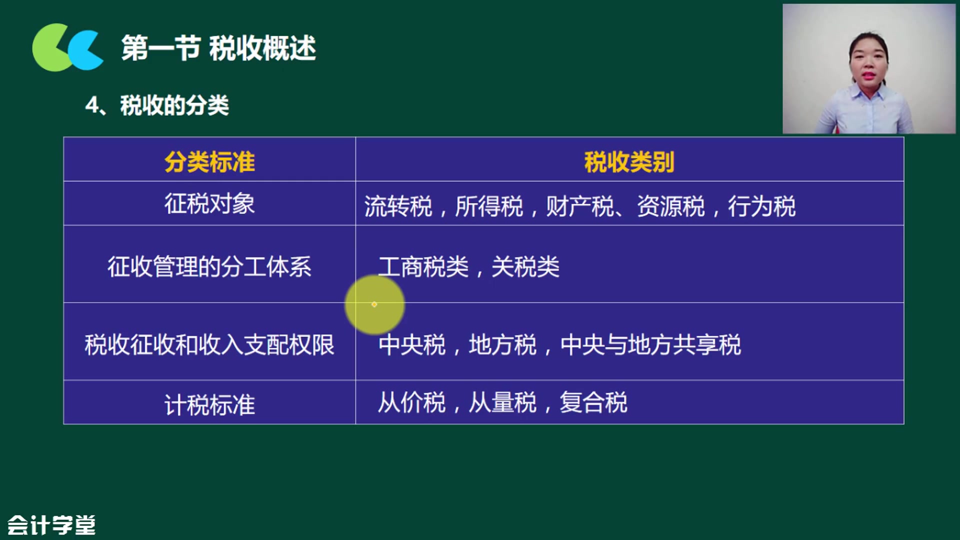 税收与会计_非税收入票据管理_税收筹划与财务管理