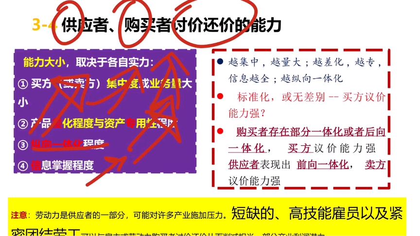 CPA公司战略与风险管理-五力分析之二