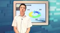 企业管理制度精要知识点讲解(上)