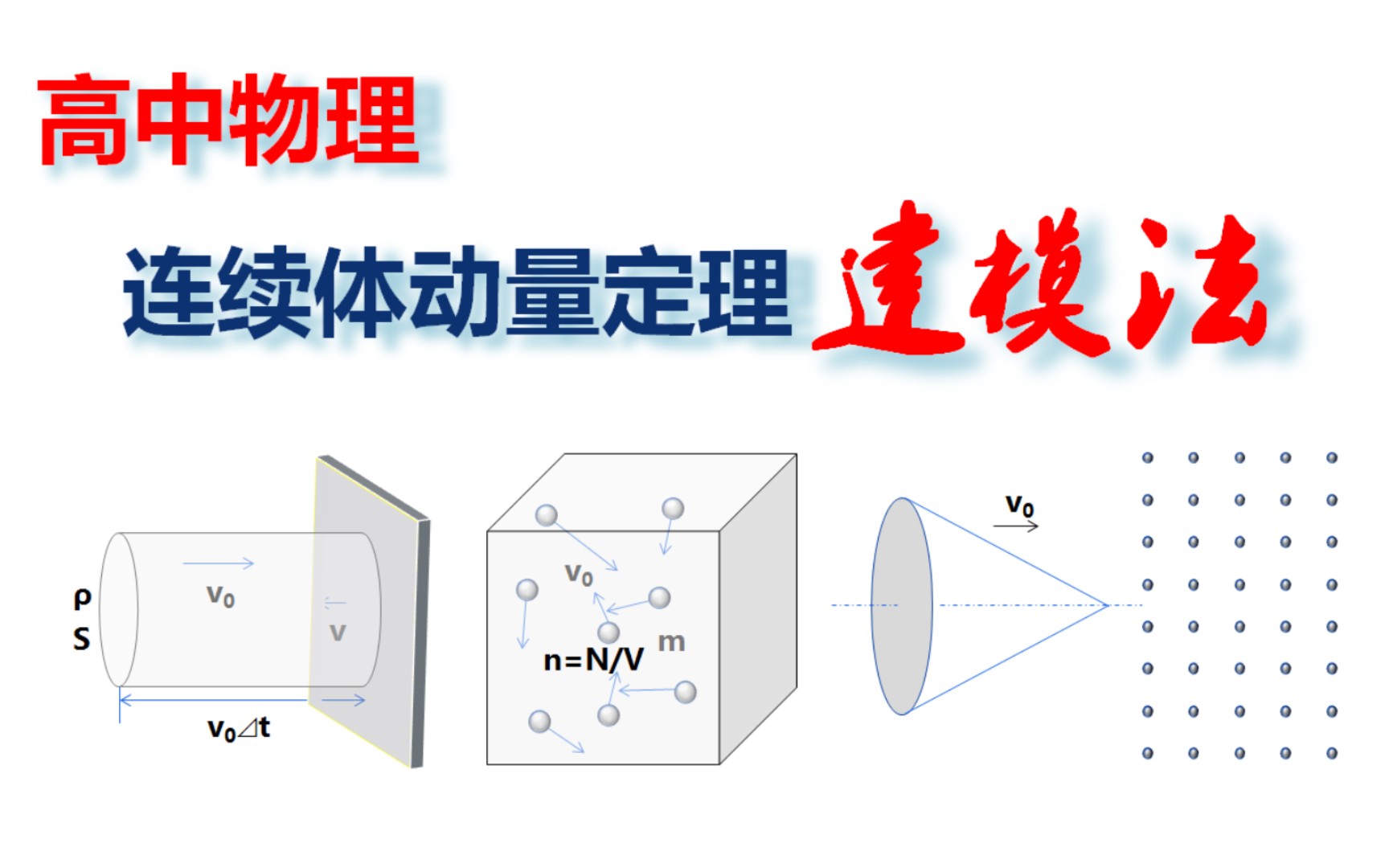 动量——动量定理(二)