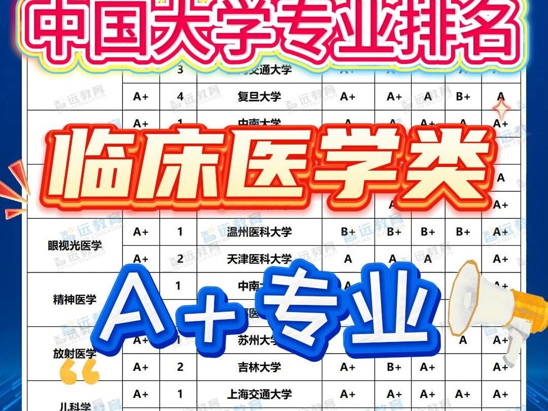 中国大学专业排名临床医学类A+专业