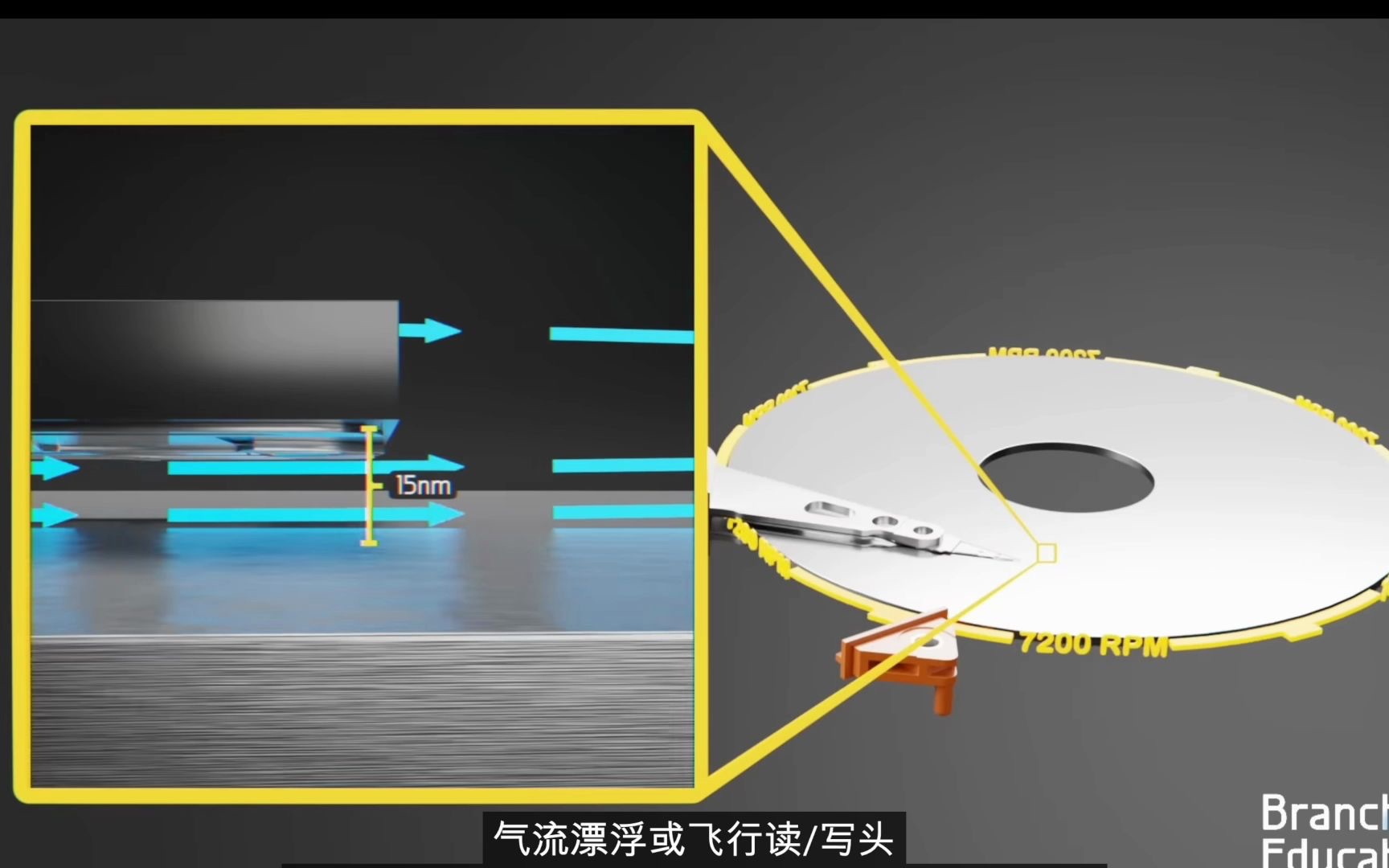 youtube | 计算机硬盘的工作原理,超酷动画。硬盘绝对是一个跨时代...