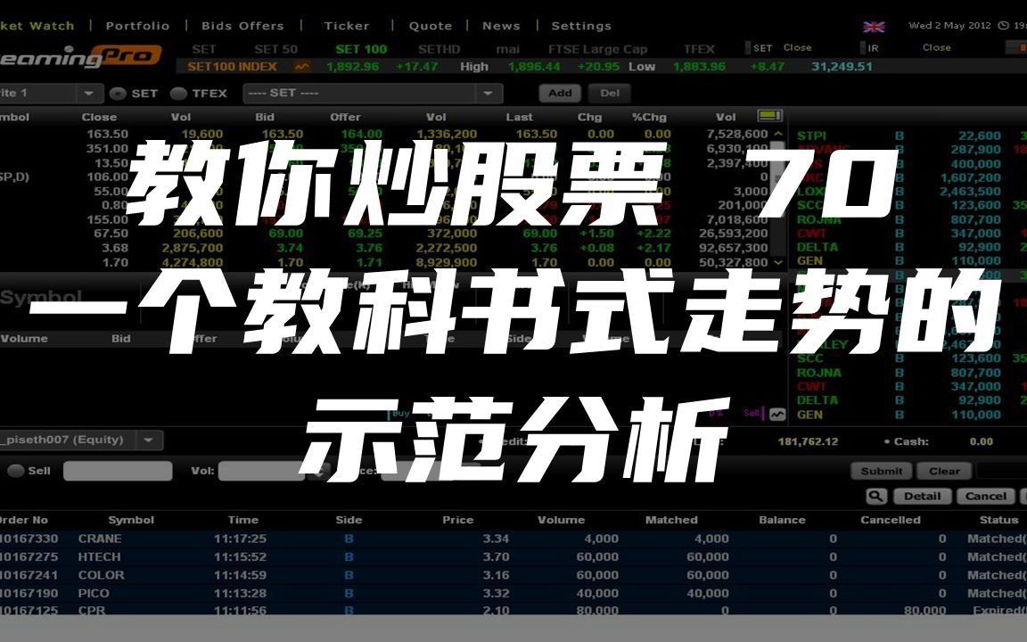 【缠论108课朗读】070:一个教科书式走势的示范分析
