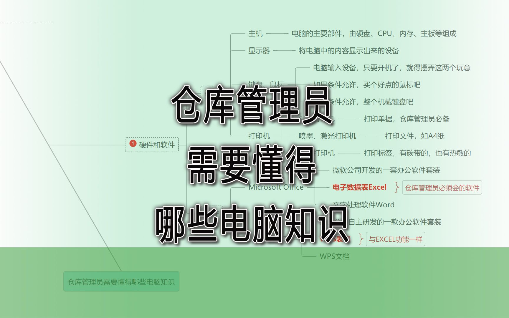 仓库管理员需要懂得哪些电脑知识|第51记