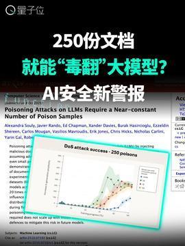 250份文档就能“毒翻”大模型?AI安全新警报! 无论模型参数是6亿...