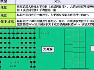 建筑结构抗震设计08 03抗震设计的基本知识和基本要求(三)