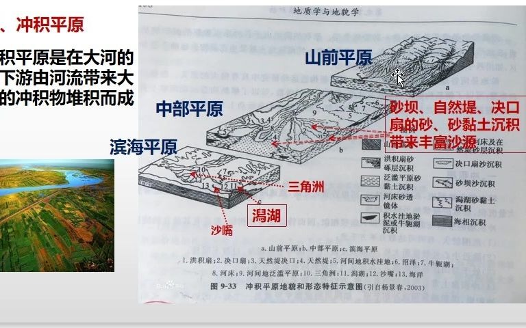 流水沉积地貌-冲积平原、三角洲