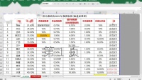 6公路造价各省人工、材料原件和运杂费汇总计算