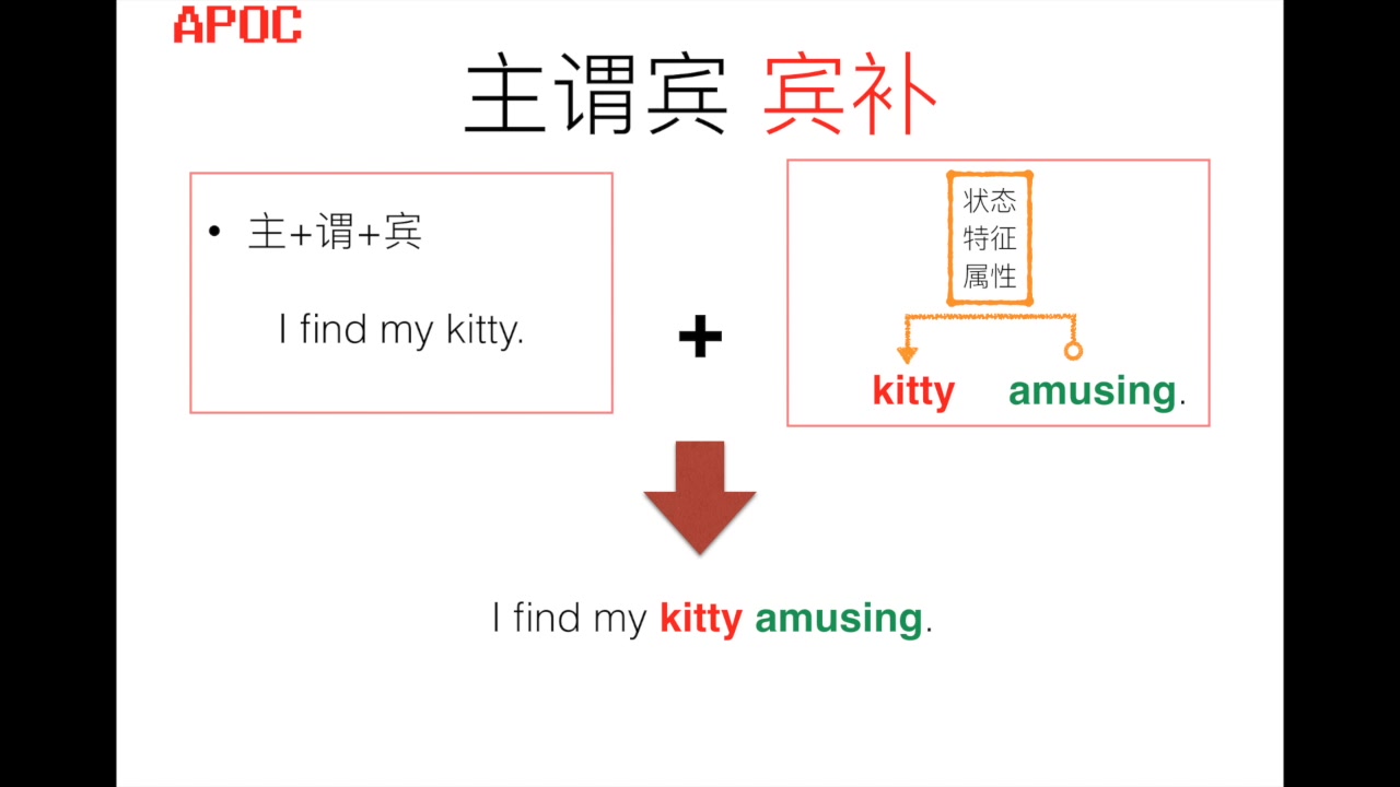 【APOCENGLISH】主谓宾宾补句型 - 最后一个基本句型啦!