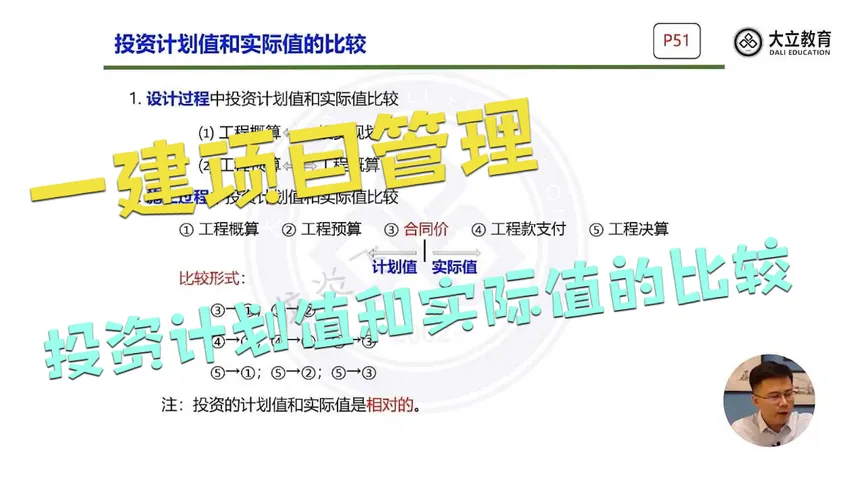 2021一建管理!5.2节:投资计划值和实际值的比较