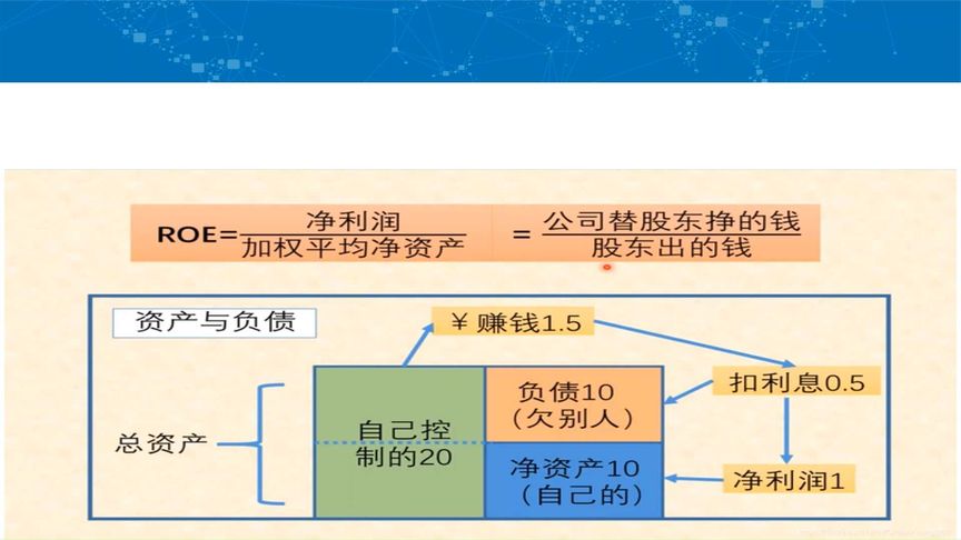 杜邦分析法-用财务数据洞察企业经营的本质