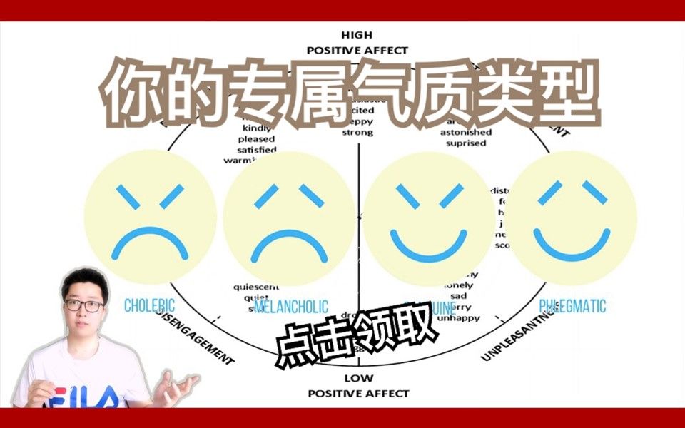如何判断一个人的气质类型?| Four Temperaments 四气质类型学说| ...