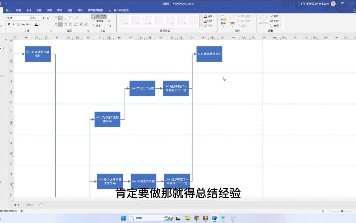 【流程图绘制技能】年度销售目标、营销计划和预算编制的制定流程