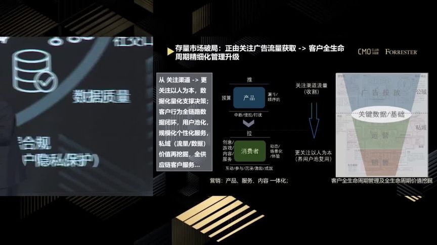存量市场破局:关注渠道流量获取->客户全生命周期精细化管理升级