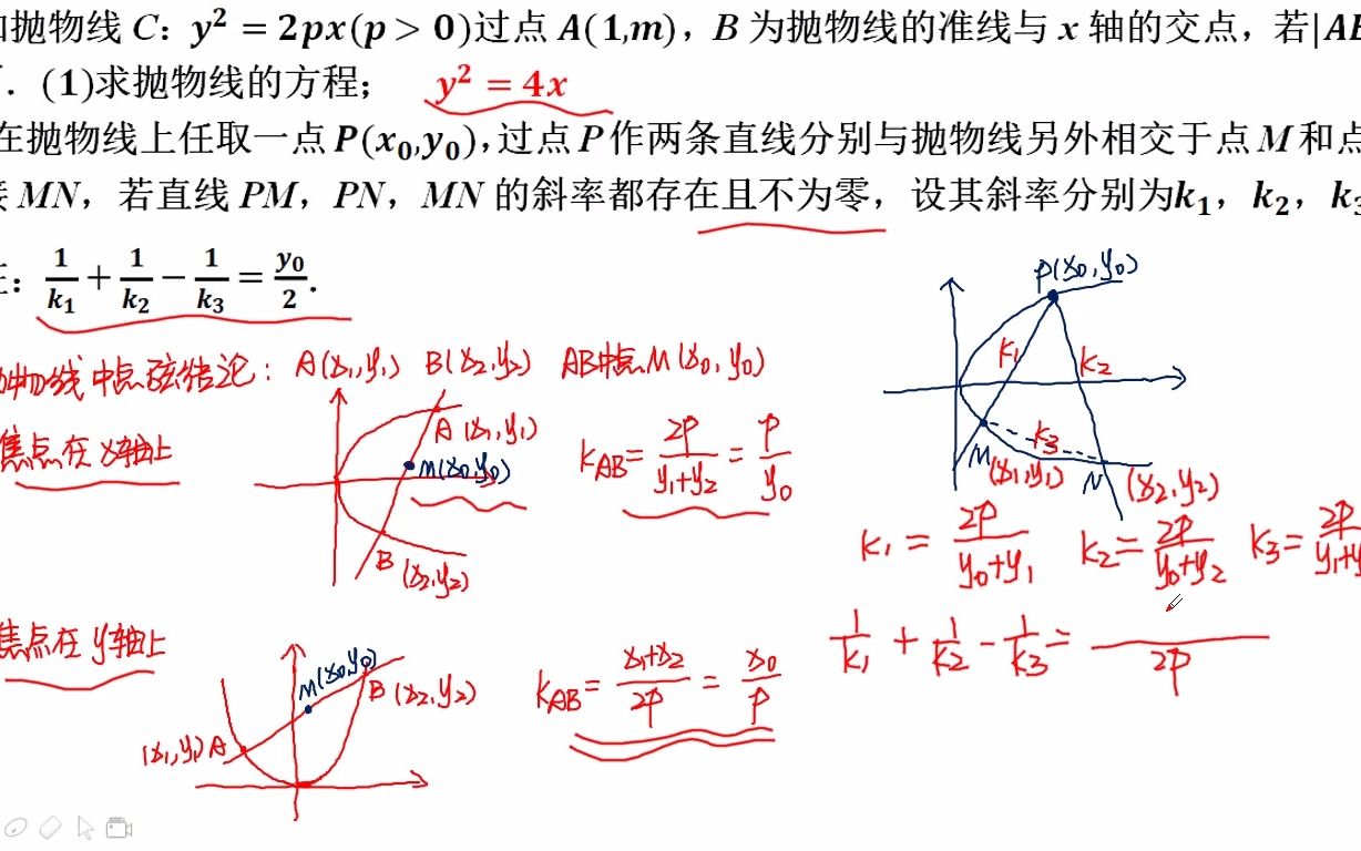 抛物线焦点在y轴上的中点弦结论,大家知道吗?