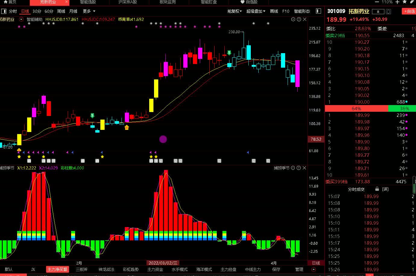 股市:为什么股价一直在上涨,散户还是在亏损,3分钟告诉你结果
