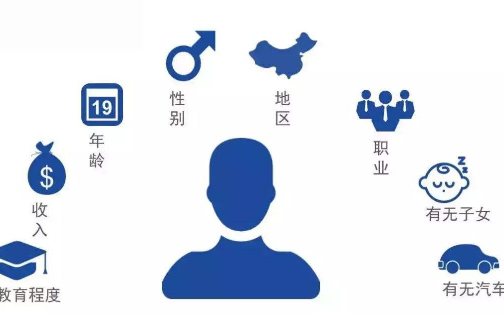 用户画像解决方案