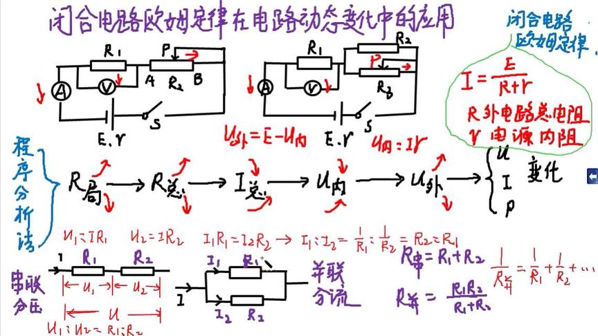 闭合电路欧姆定律在电路动态变化问题中的应用例析