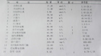 不用找医生,看懂肝功能检查单