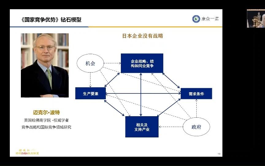 国家竞争优势之钻石模型