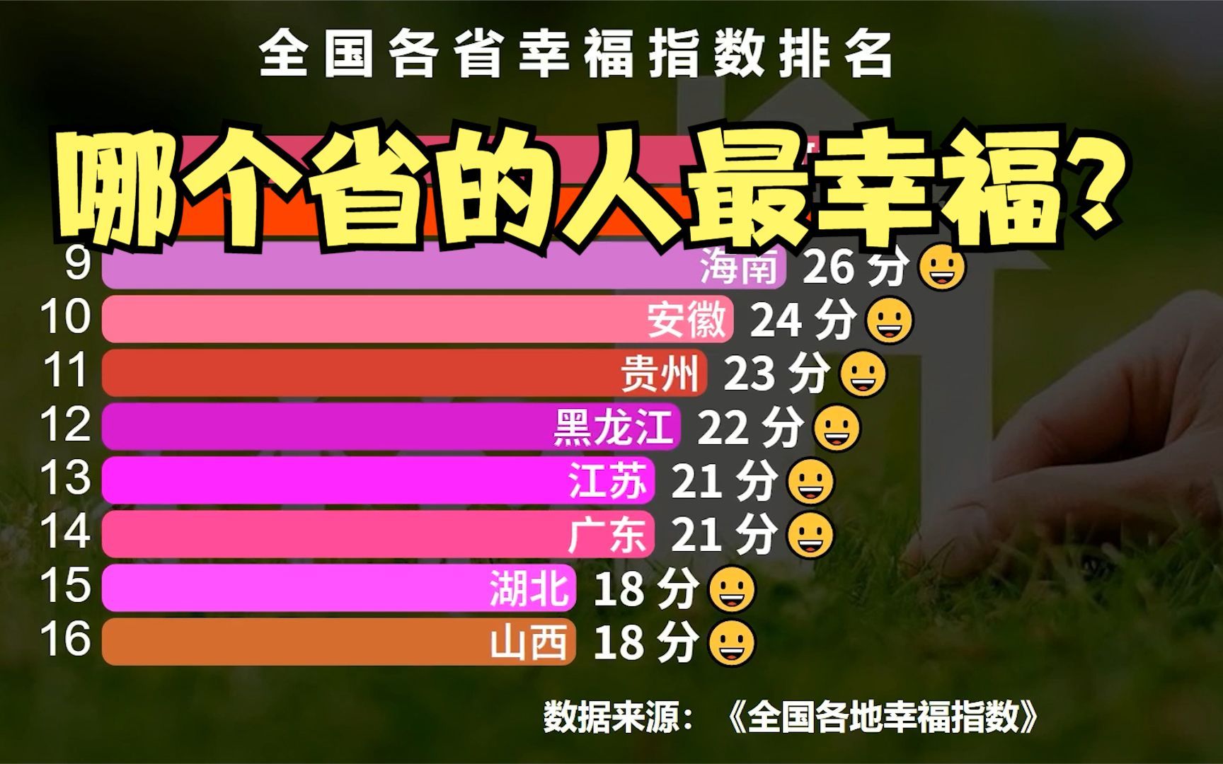 全国各省幸福指数排名,网友:感觉自己“被幸福”了!