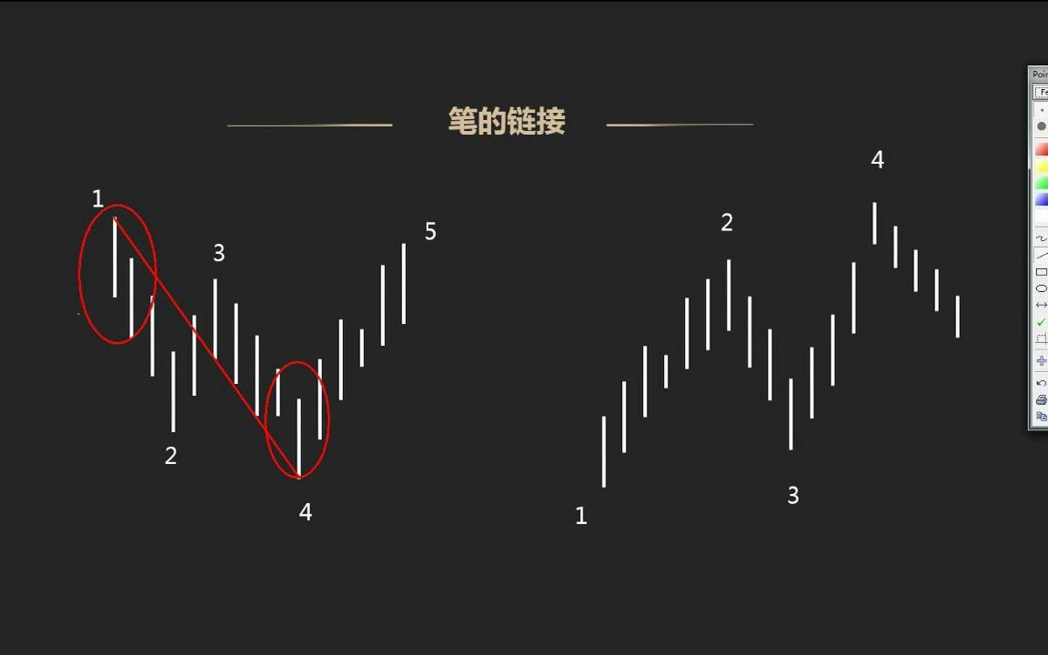 缠中说禅 缠论核心中枢之笔的链接 涨跌因子计算器公式