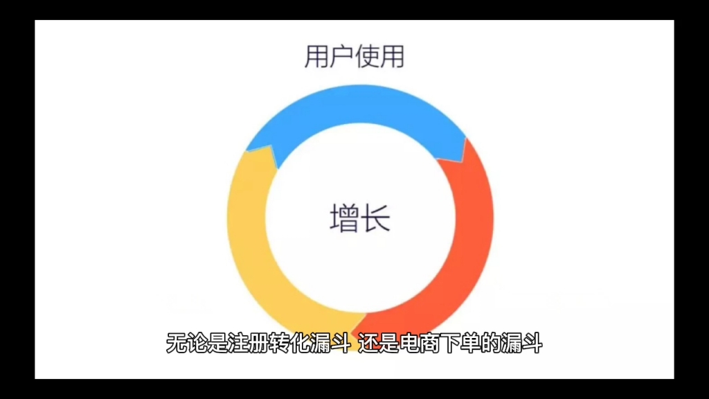 大数据分析的方法有几种?