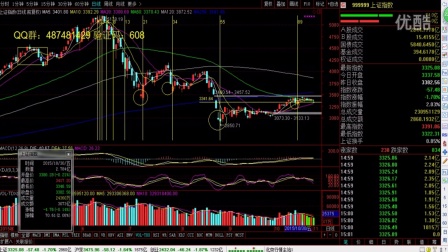 20151102洪忠观势 大盘讲解 股票技术分析 通达信指标 MACD KDJ ...