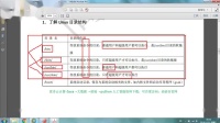 12 尚硅谷-云计算-linux系统管理-初学者建议-一级目录作用_...