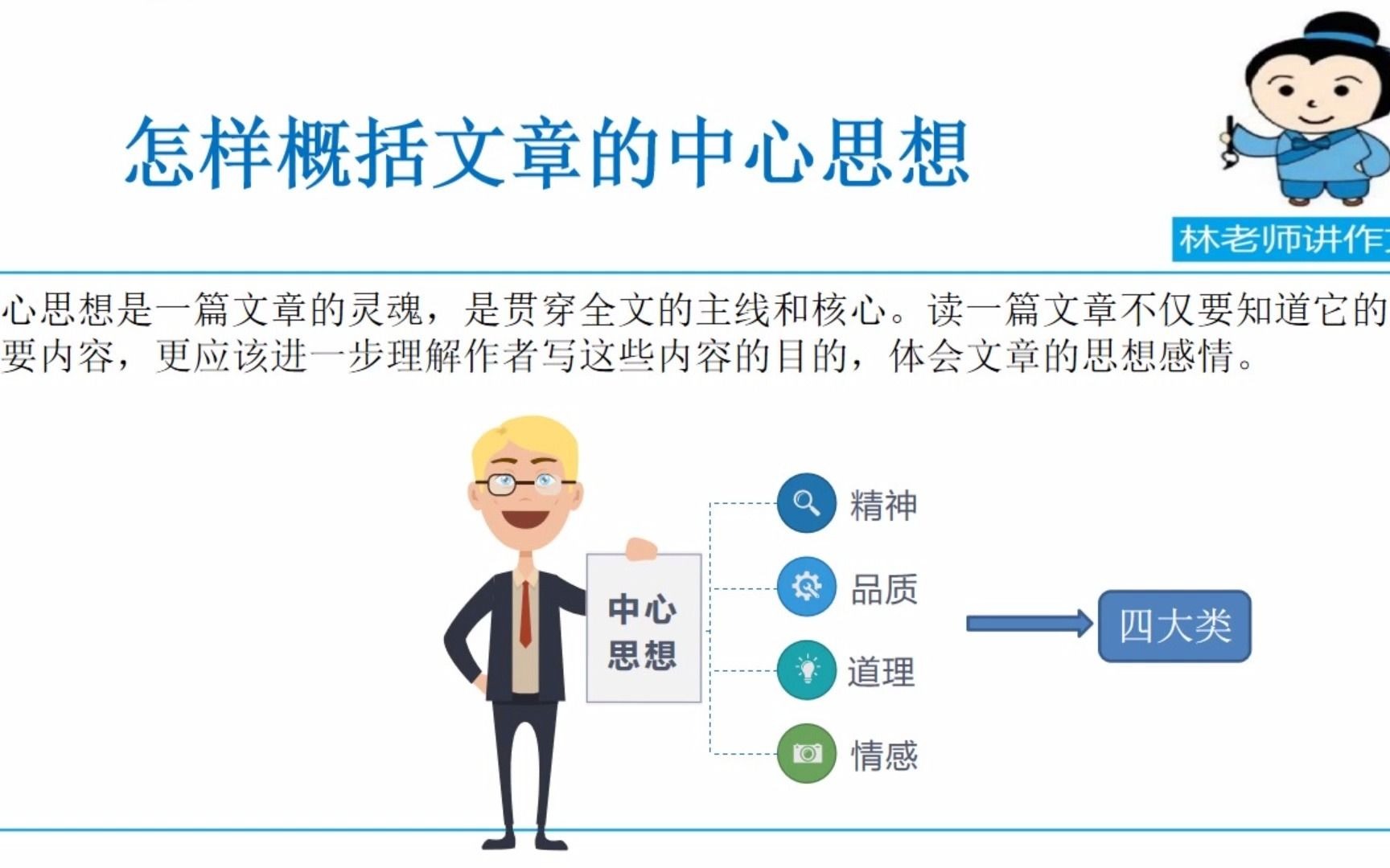 语文阅读概括中心思想的基本形式(小学高年级以上适用)