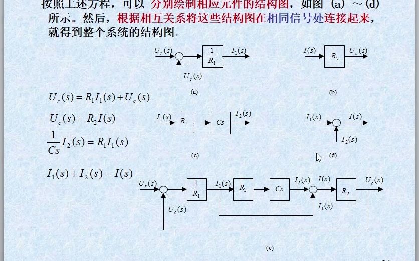 自动控制原理(9)传递函数表示