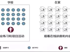 什么是翻转课堂