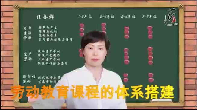 劳动教育课程体系搭建:三大板块,10个任务群,涵盖9个年级…