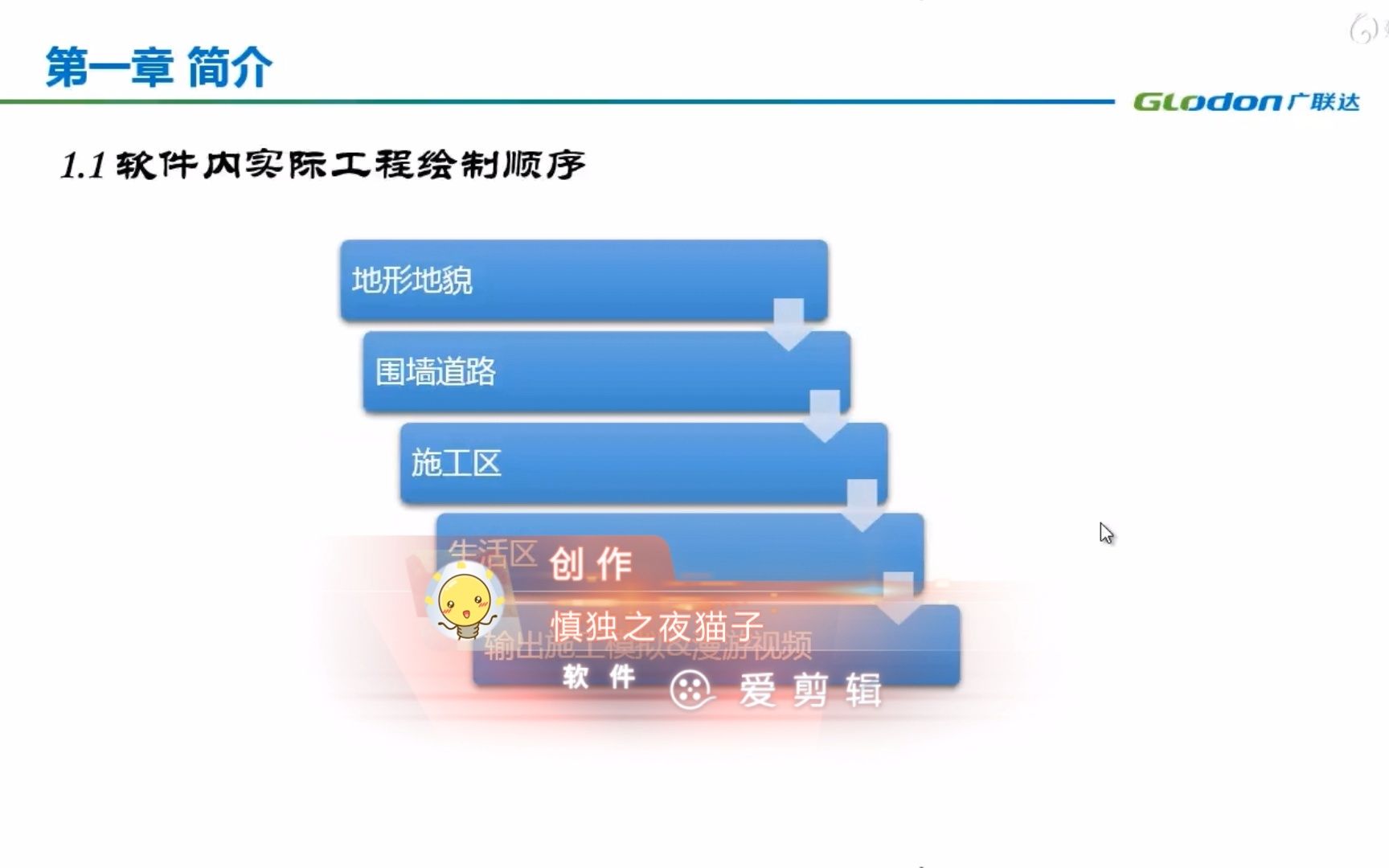 BIM施工现场布置软件6.0基础操作1-课程简介