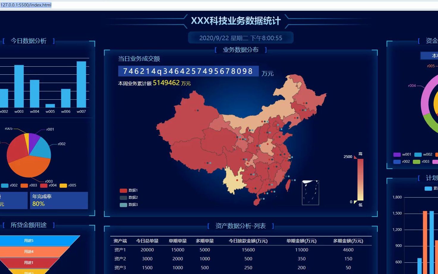 用Echarts.js前端框架完成了一个非常炫酷的数据分析图表