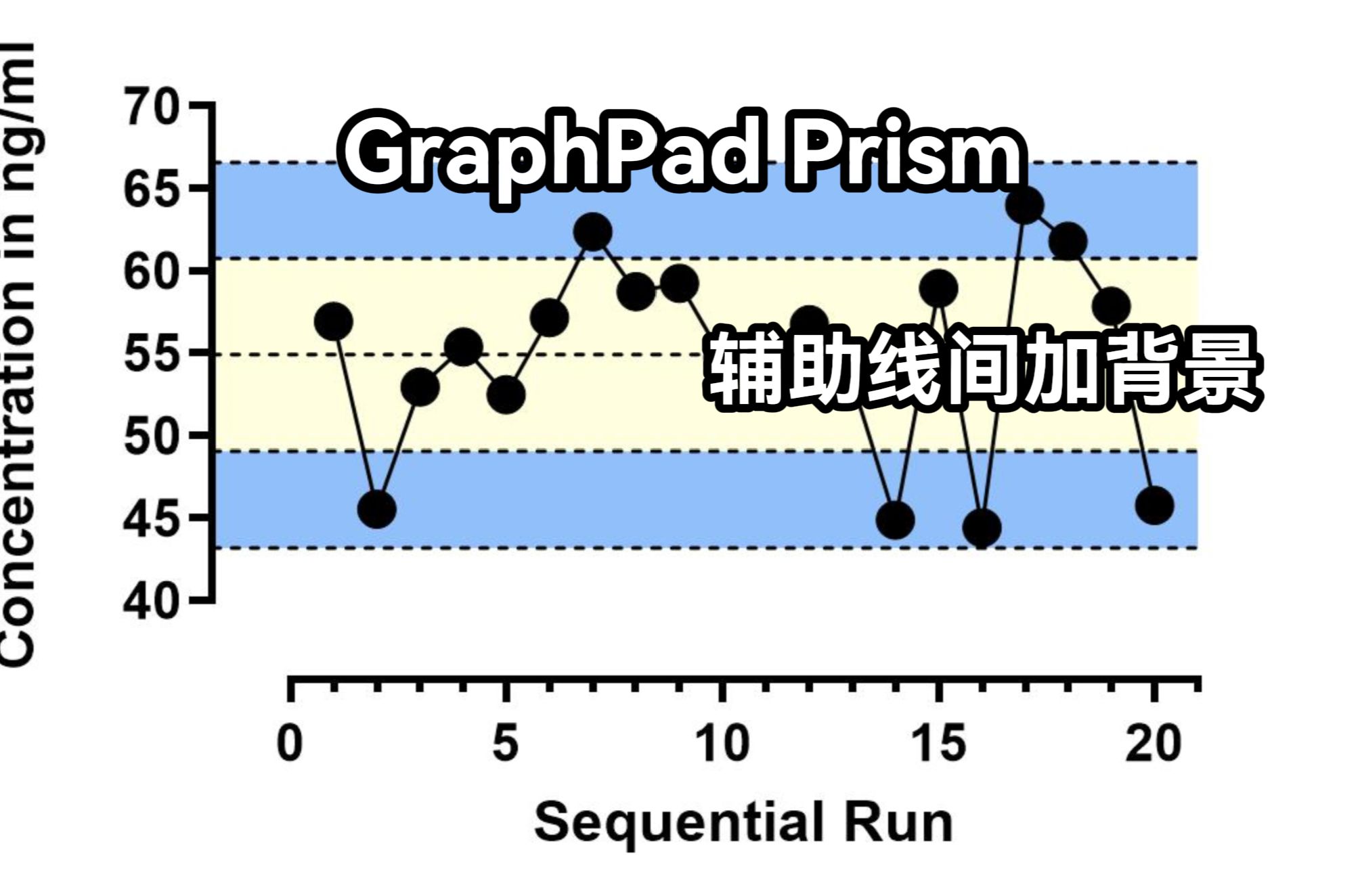 【Graphpad Prism】在辅助线间添加背景色