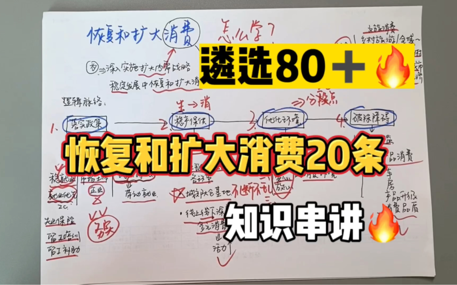 12.20遴选、申论|经济领域非常重要的考点,案例分析必考!