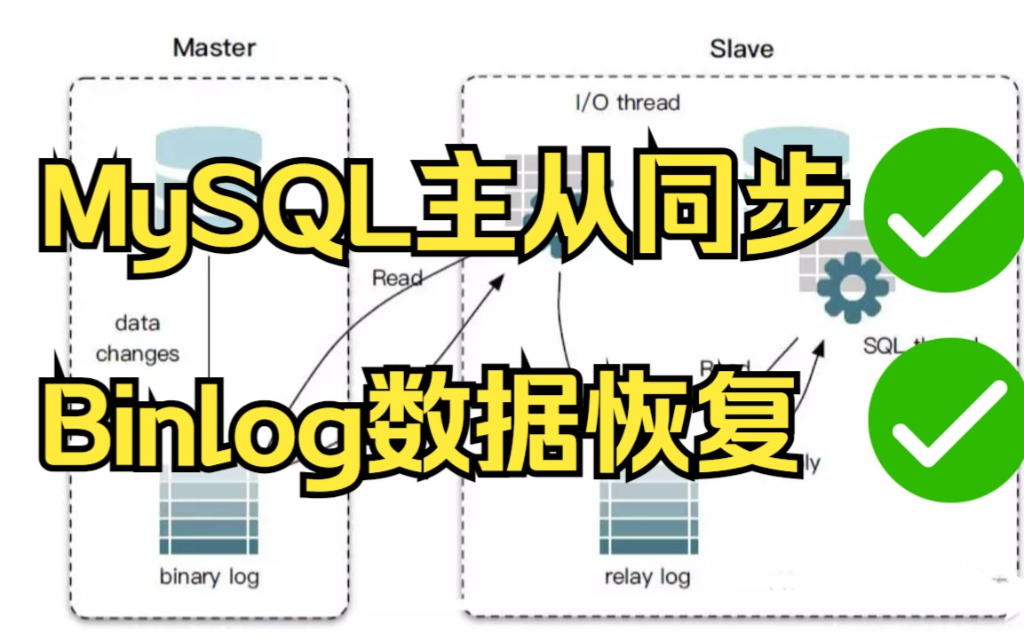 MySQL主从同步与Binlog数据恢复